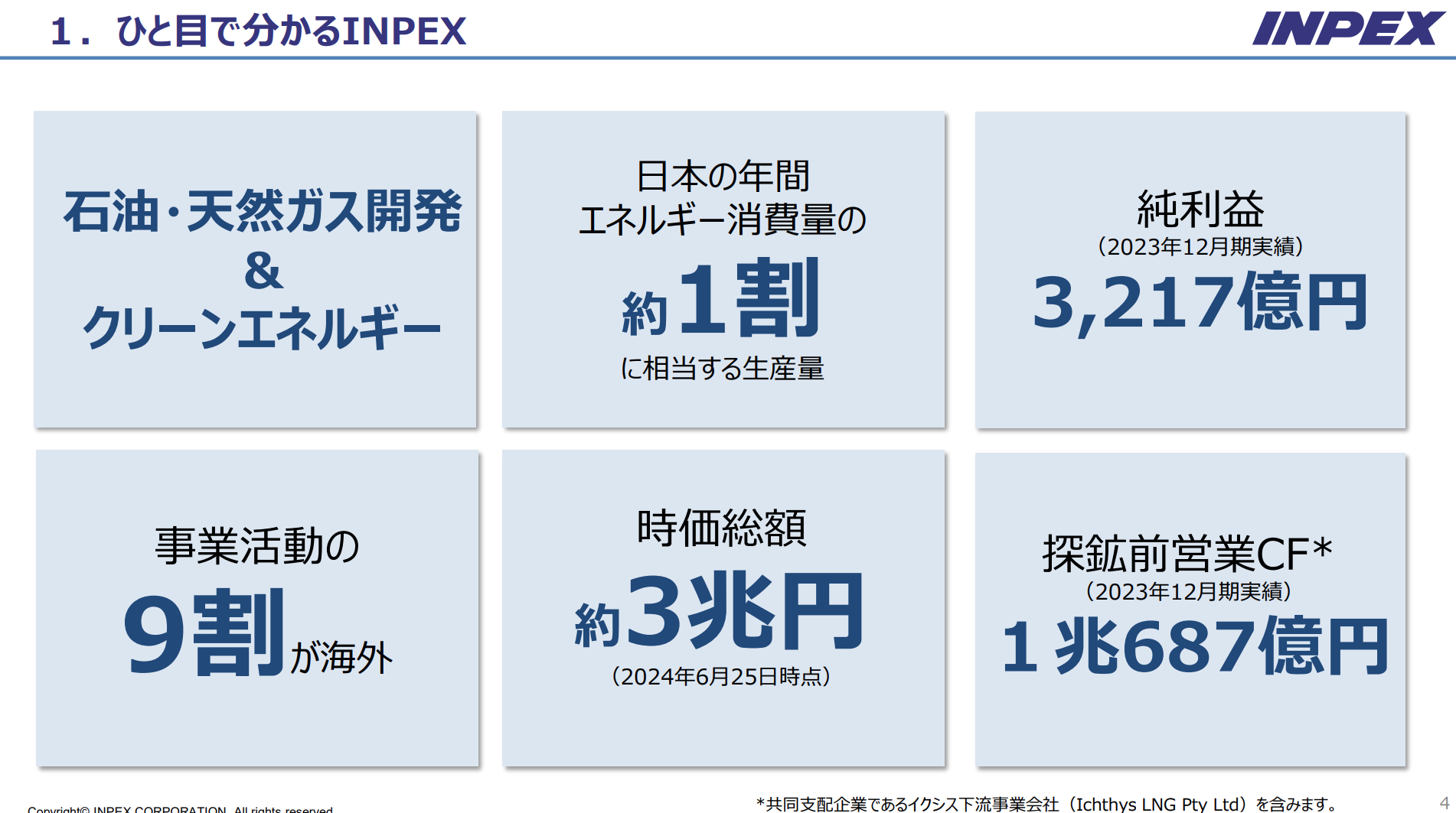 INPEX（1605）の銘柄分析－LNGビジネスと脱炭素への挑戦で注目のエネルギー企業 | しけとなぎ Shike to Nagi