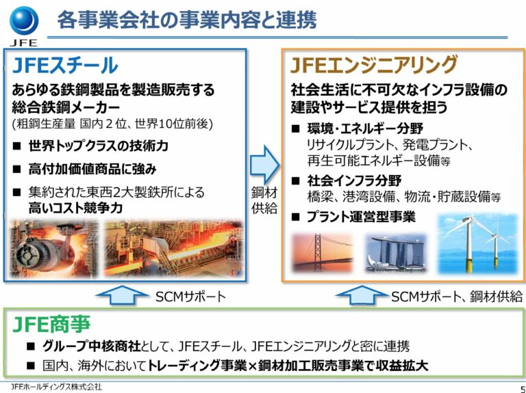 JFEホールディングス（5411）の銘柄分析－堅実な経営と株主還元が魅力の鉄鋼大手 | しけとなぎ Shike to Nagi