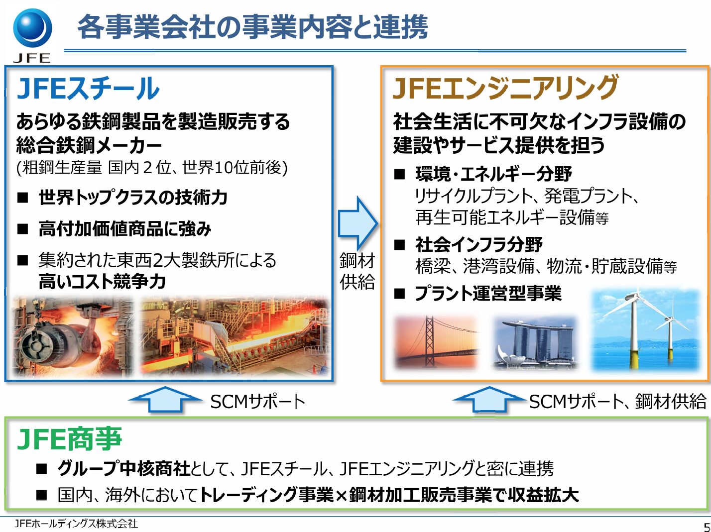 JFEホールディングス（5411）の銘柄分析－堅実な経営と株主還元が魅力の鉄鋼大手 | しけとなぎ Shike to Nagi