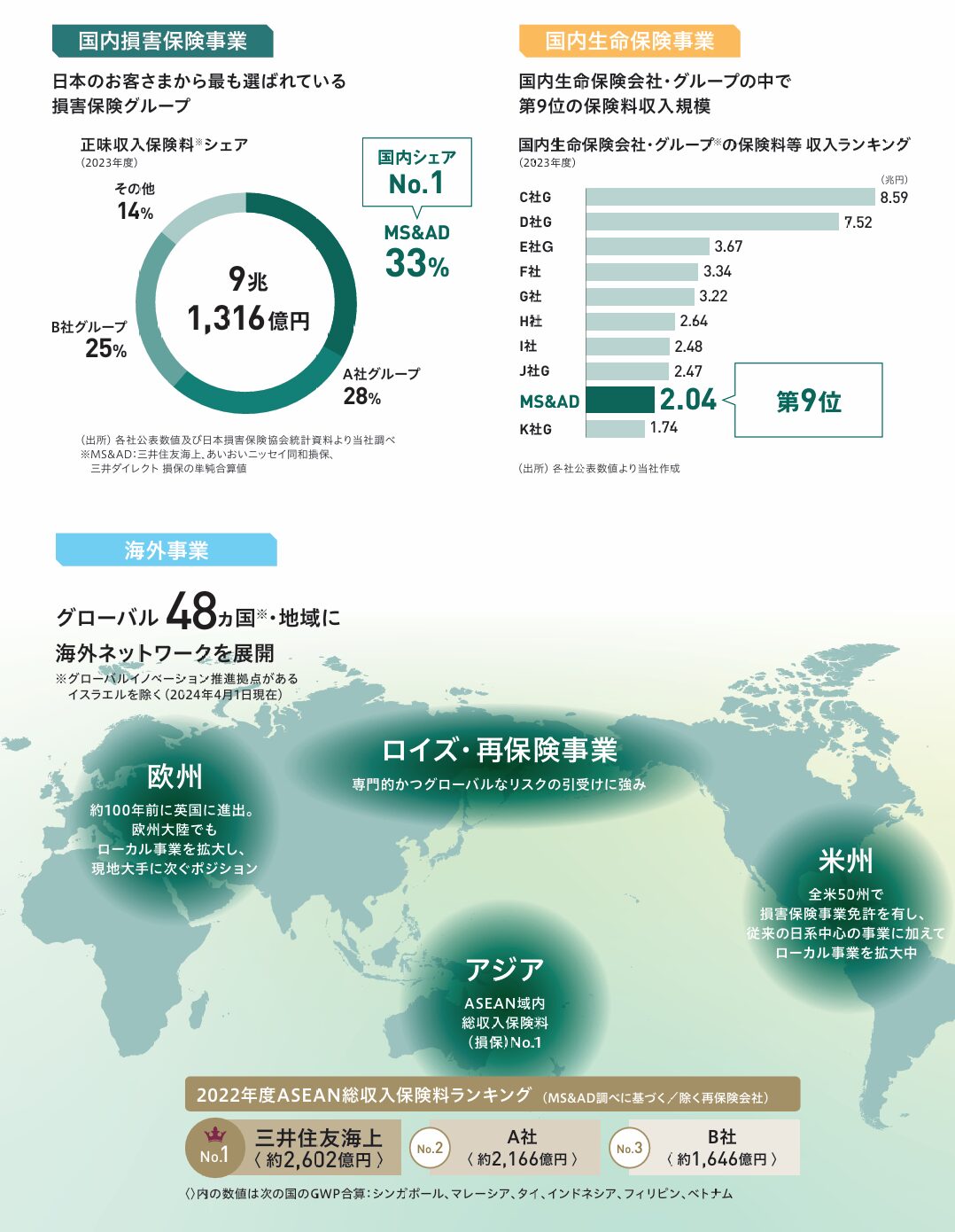 MS＆ADインシュアランスグループホールディングス（8725）－今が買い時？業績・配当・財務を総合評価 | しけとなぎ Shike to Nagi