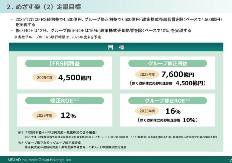MS＆ADインシュアランスグループホールディングス（8725）－今が買い時？業績・配当・財務を総合評価 | しけとなぎ Shike to Nagi