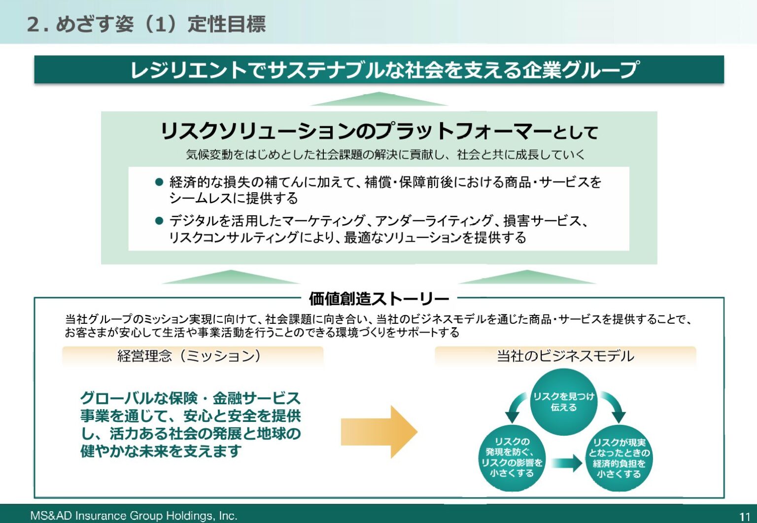 MS＆ADインシュアランスグループホールディングス（8725）－今が買い時？業績・配当・財務を総合評価 | しけとなぎ Shike to Nagi