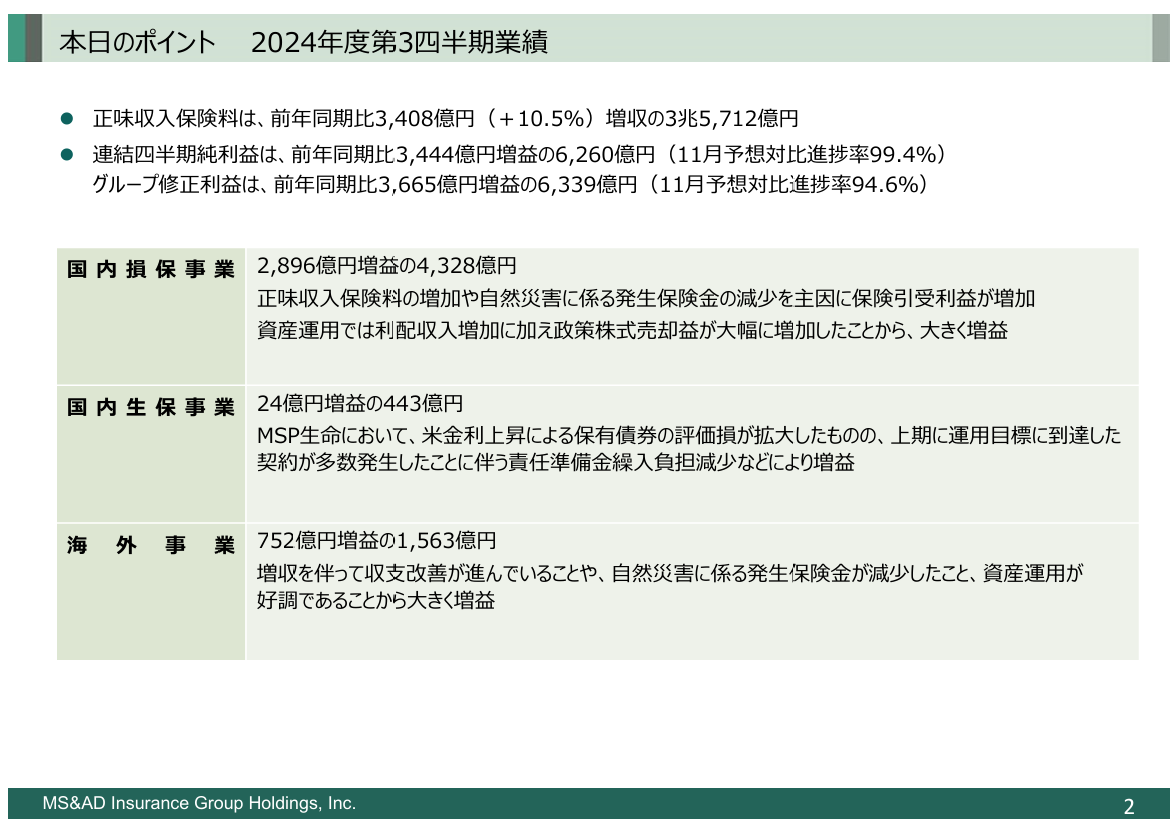 MS＆ADインシュアランスグループホールディングス（8725）－今が買い時？業績・配当・財務を総合評価 | しけとなぎ Shike to Nagi