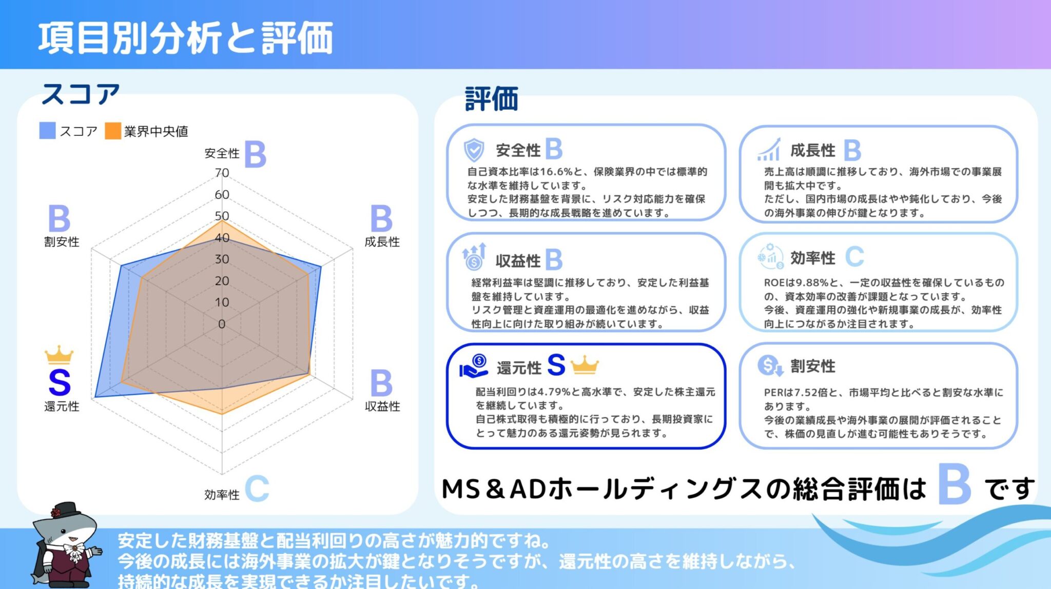 MS＆ADインシュアランスグループホールディングス（8725）－今が買い時？業績・配当・財務を総合評価 | しけとなぎ Shike to Nagi